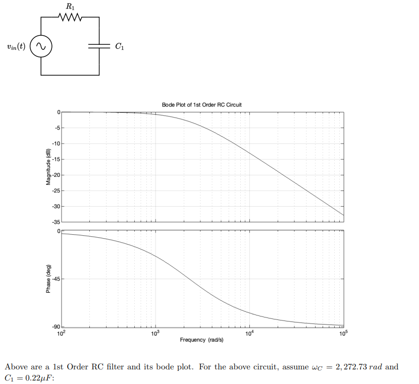 Solved Above are a 1st Order RC filter and its bode plot. | Chegg.com