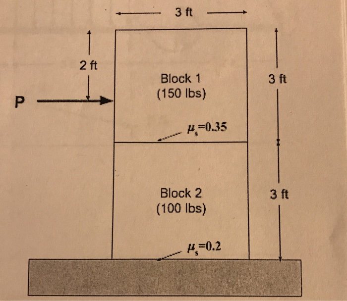 Solved Problem 1: (35 points) Two blocks, equal size, | Chegg.com