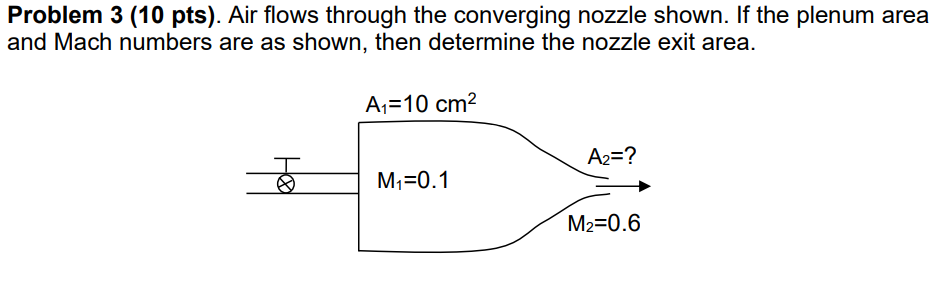 Solved Problem 3 (10 pts). Air flows through the converging | Chegg.com