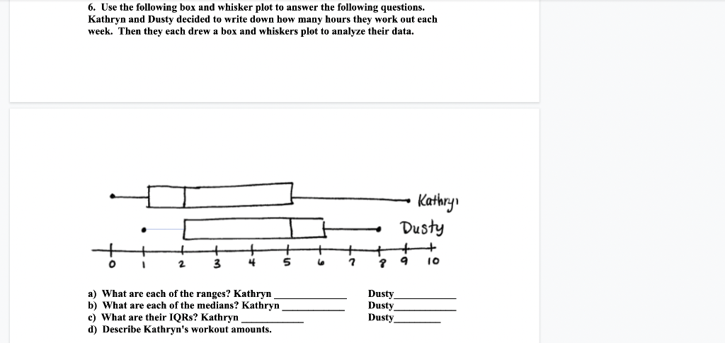 Solved 6. Use the following box and whisker plot to answer | Chegg.com