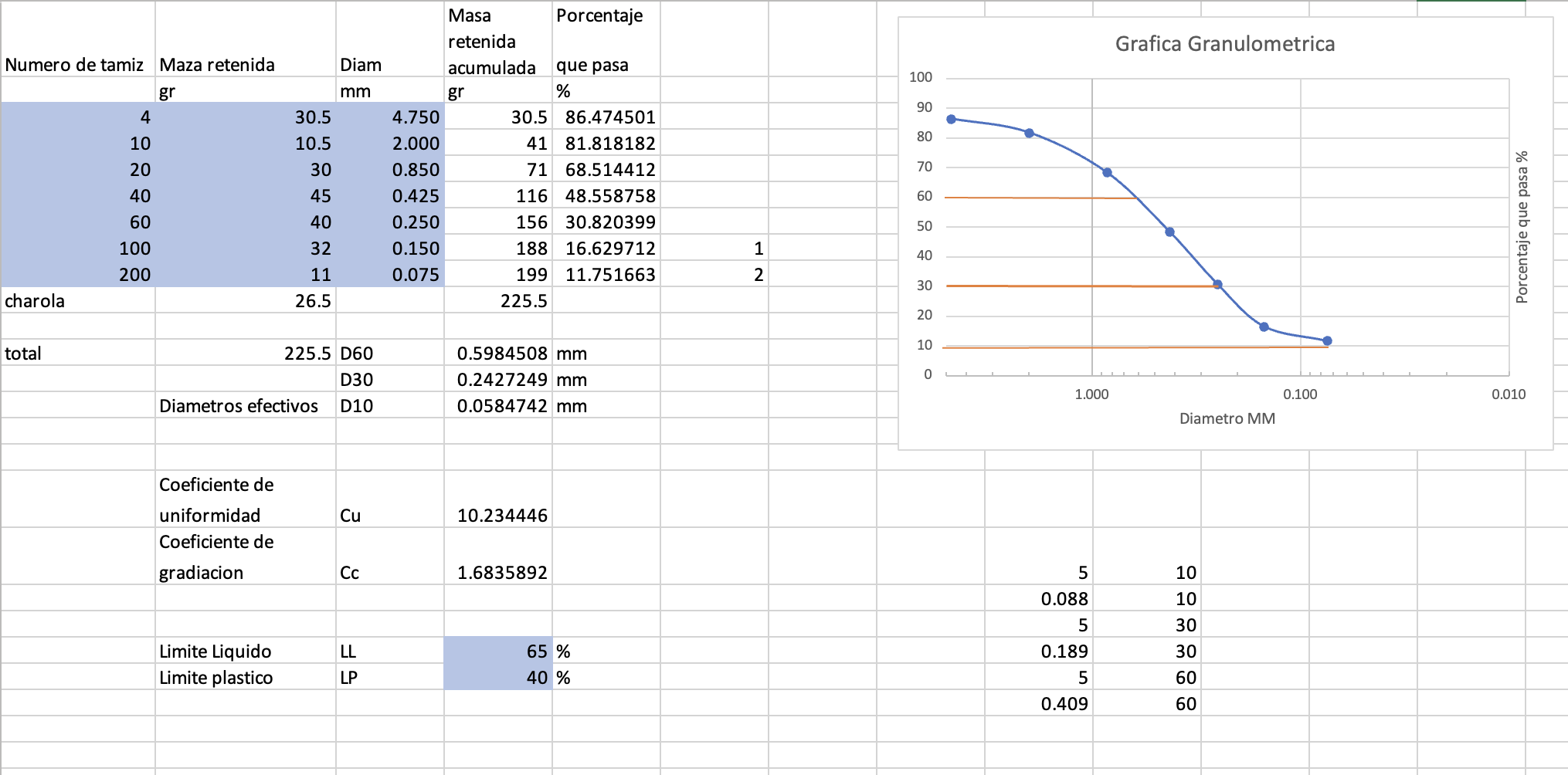 Solved Clasificar el suelo utilizando el método SUCS GW | Chegg.com