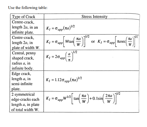 Solved (5) 1. A thick sheet of plate is stressed in one | Chegg.com