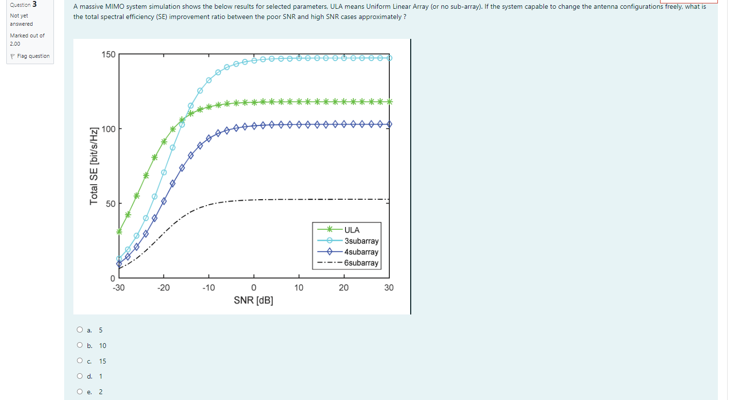 Solved The Total Spectral Efficiency Se Improvement Ratio