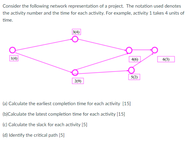 Solved Consider the following network representation of a | Chegg.com