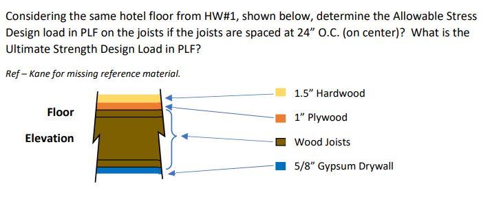 Solved Considering the same hotel floor from HW#1, shown | Chegg.com