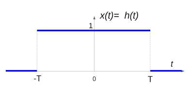 Solved Calculate and graph the convolution between the | Chegg.com