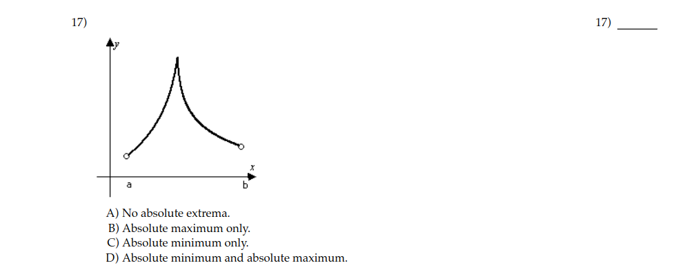Solved Determine from the graph whether the function has any | Chegg.com