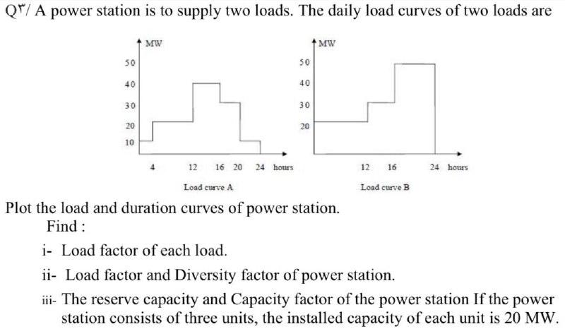 Solved Q/A power station is to supply two loads. The daily | Chegg.com