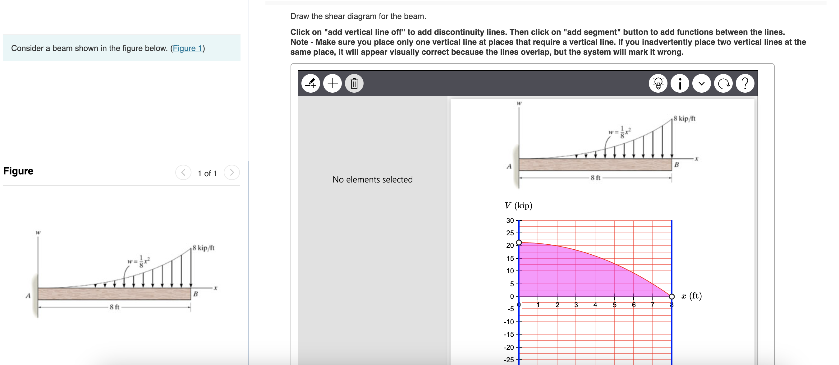 Solved Consider a beam shown in the figure below. (Figure 1) | Chegg.com