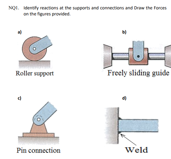 Solved NQ1. Identify reactions at the supports and | Chegg.com