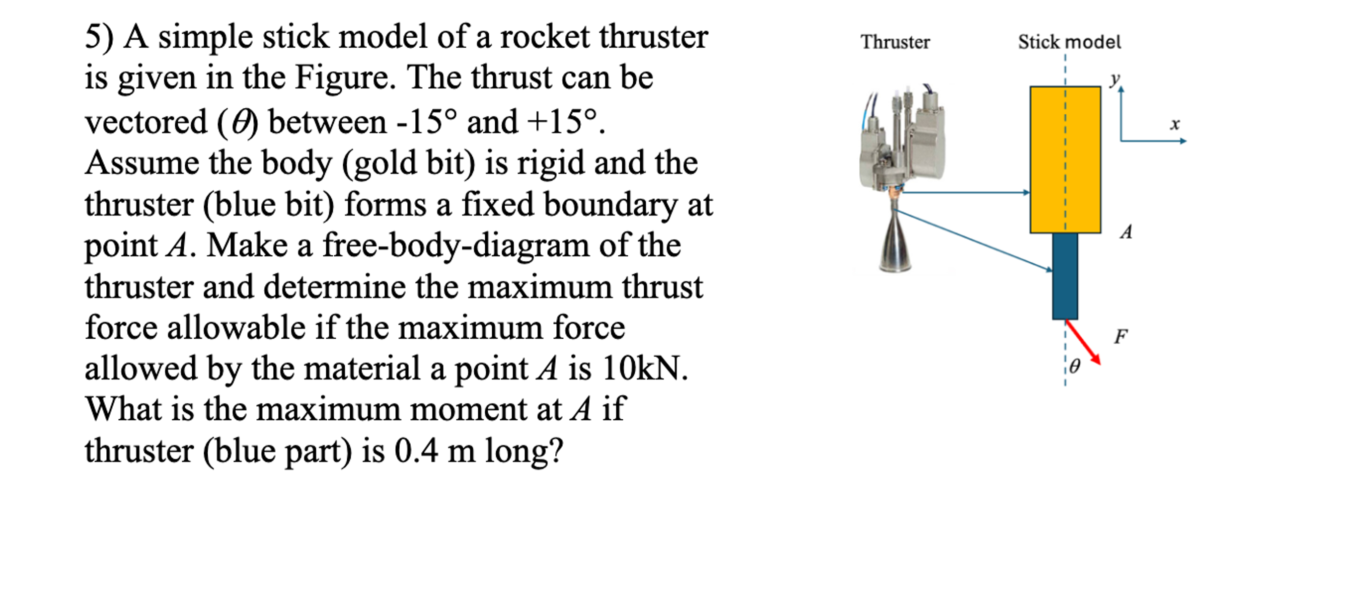 Solved A simple stick model of a rocket thrusteris given in | Chegg.com