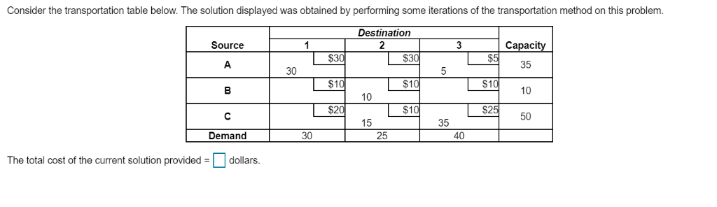 Solved Consider the transportation table below. The solution | Chegg.com