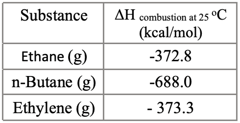 Solved The enthalpy of hydrogenation of ethylene, C2H4, to | Chegg.com