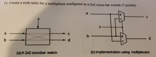 Solved 11. Create a truth table for a multiplexer configured | Chegg.com
