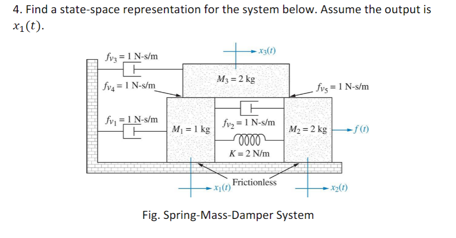 Solved 4. Find a state-space representation for the system | Chegg.com