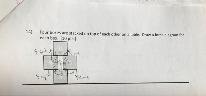 Solved 14) Four boxes are stacked on top of each other on a | Chegg.com