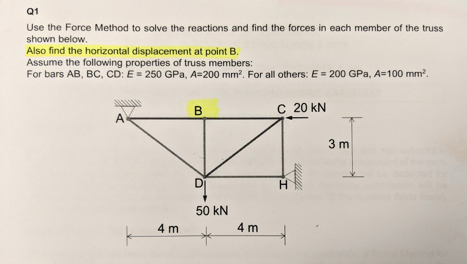 Solved Q1 Use the Force Method to solve the reactions and | Chegg.com