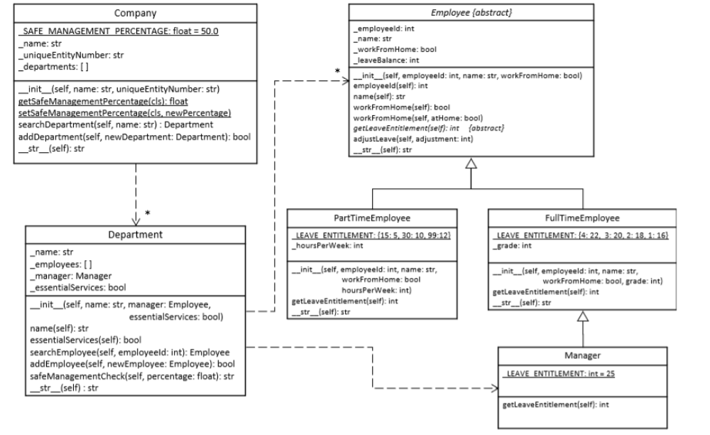 Solved Recording the work-from-home (WFH) status of each | Chegg.com