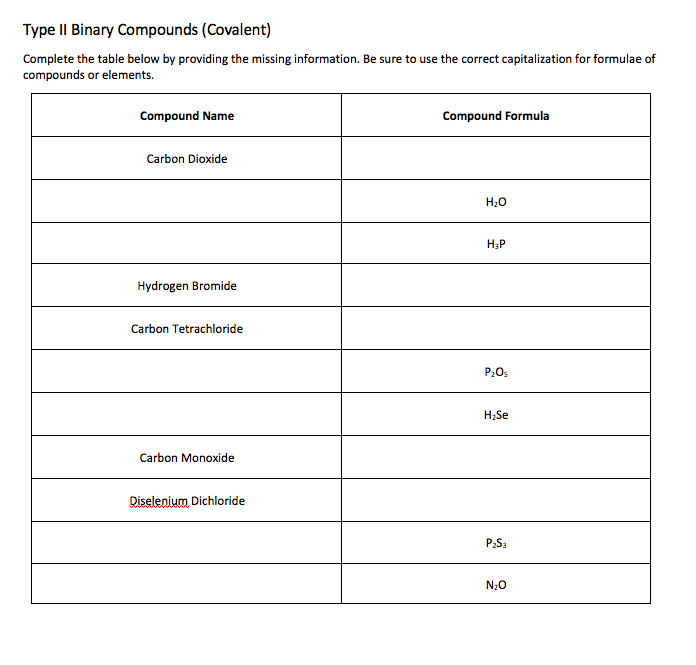 Solved Type 1 Binary Compounds Complete the table below by | Chegg.com