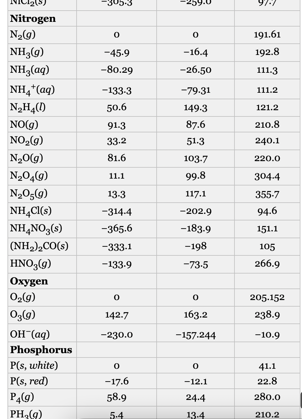 Solved Appendix D Standard Thermodynamic Functions T− Onq 