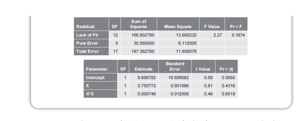 Solved For the data on VOTE (Y ) and TVEXP (X ) in Problem 5 | Chegg.com