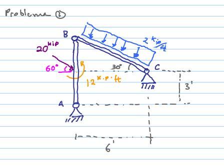 Solved Draw the free body diagrams of the rigid bodies AB | Chegg.com