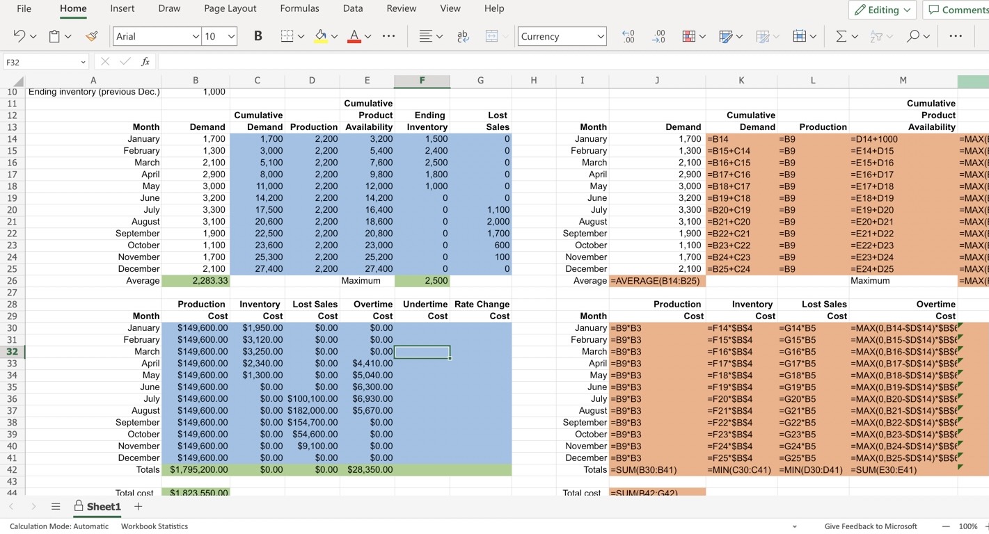 Solved How did you find undertime cost and Rate of change? | Chegg.com