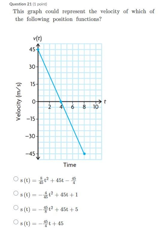 Solved Question 21 (1 point) This graph could represent the | Chegg.com