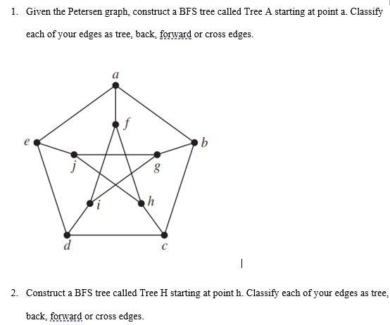 Solved 1. Given the Petersen graph. construct a BFS tree | Chegg.com