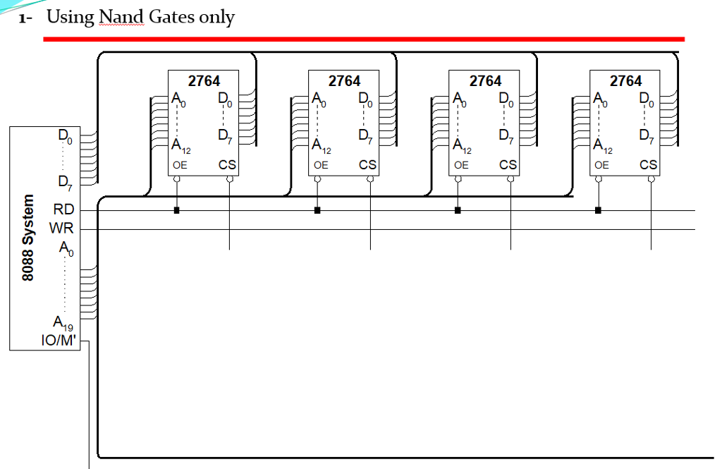 Show how a 32Kbyte ROM module can be connected on an | Chegg.com
