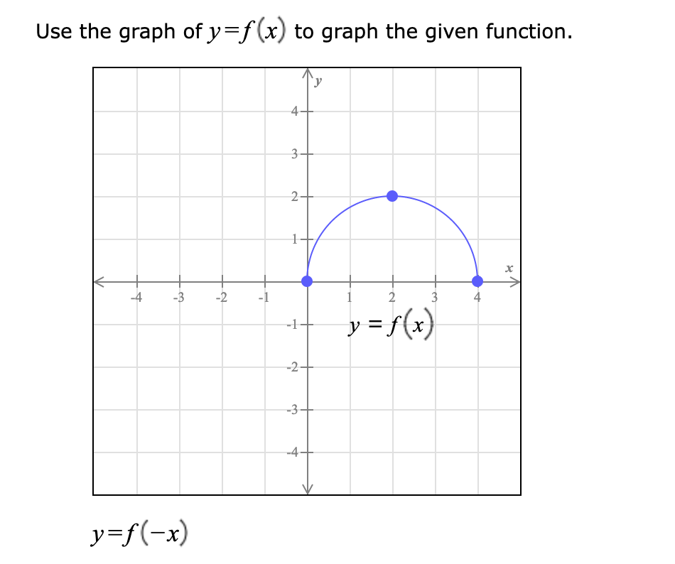 Solved Use the graph of y=f(x) to graph the given function. | Chegg.com