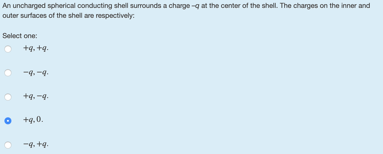 Solved An uncharged spherical conducting shell surrounds a | Chegg.com