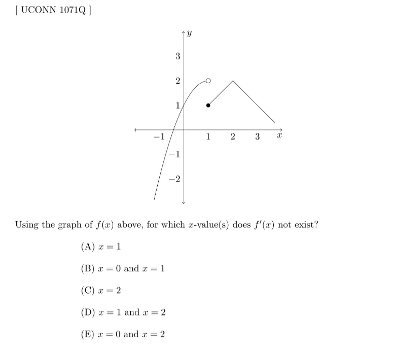 solved-using-the-graph-of-f-x-above-for-which-x-value-s-chegg