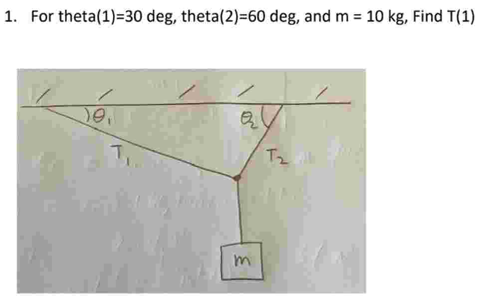 Solved For theta (1)=30deg, theta (2)=60deg, and m=10kg, | Chegg.com