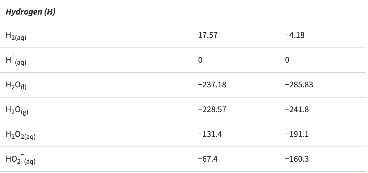 Solved Using data in the Appendix, balance and determine the | Chegg.com