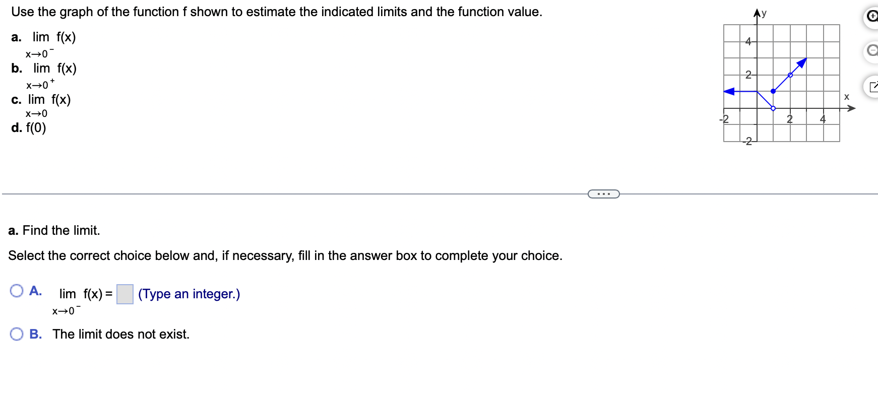 Solved Use the graph of the function f shown to estimate the | Chegg.com