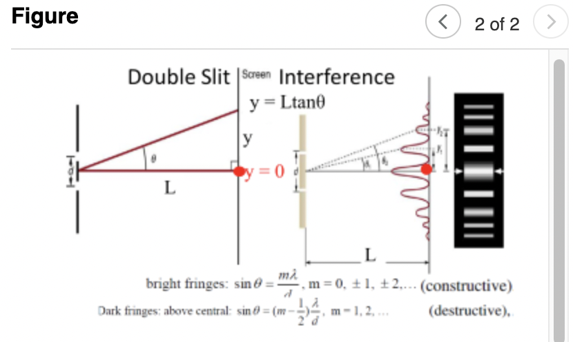 Solved Learning Goal: Double Slit Interference The general | Chegg.com
