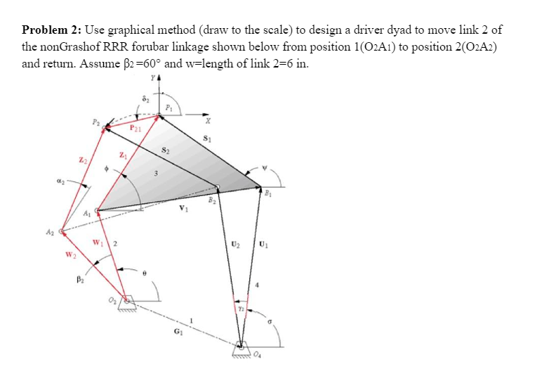 Solved Problem 2: Use graphical method (draw to the scale) | Chegg.com