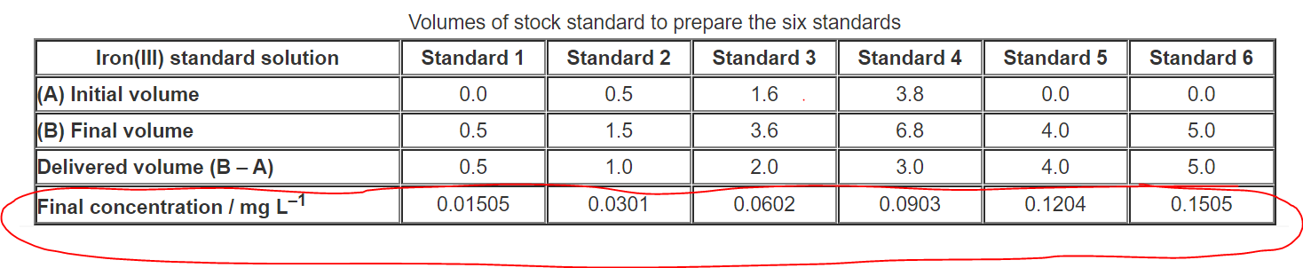 Solved Checking to see if I have this | Chegg.com
