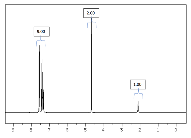 Solved Melting point: 103-106 Celsius degree Product from | Chegg.com