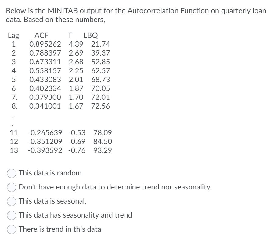 Solved Below is the MINITAB output for the Autocorrelation | Chegg.com