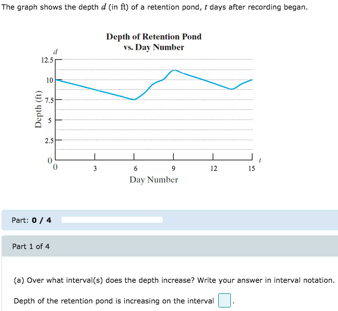 Solved The graph shows the depth d (in ft) of a retention | Chegg.com
