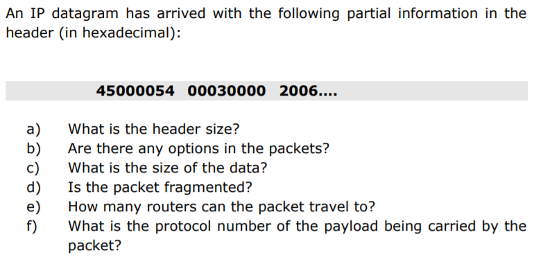 Solved An IP datagram has arrived with the following partial | Chegg.com