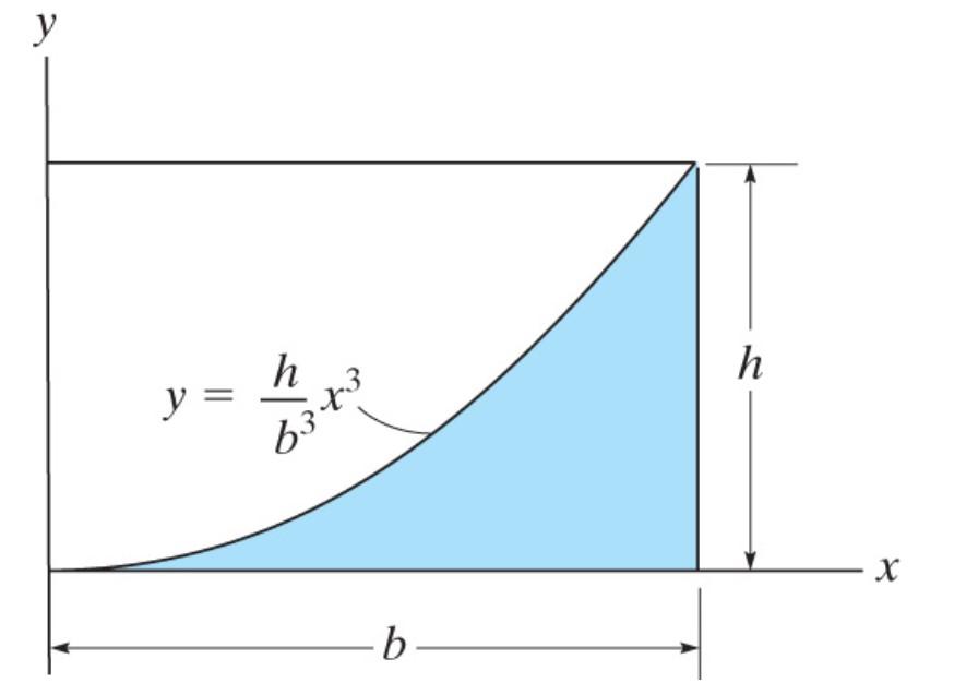 Solved Find the centroid, the location of the centroid, lx, | Chegg.com