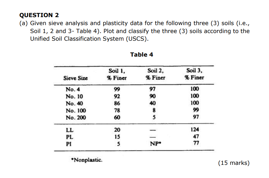 Solved QUESTION 2 (a) Given sieve analysis and plasticity | Chegg.com