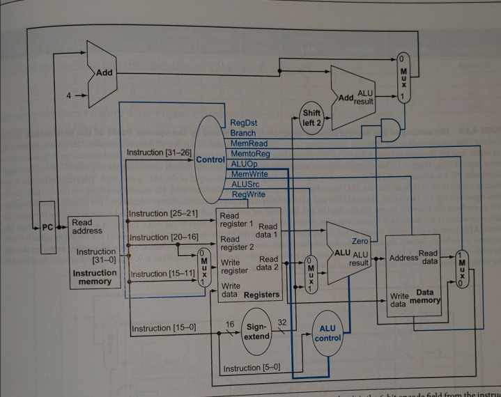 3) Using the simple datapath with the control unit | Chegg.com