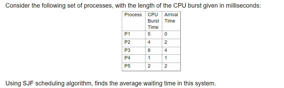 Solved The following processes are being scheduled using a | Chegg.com