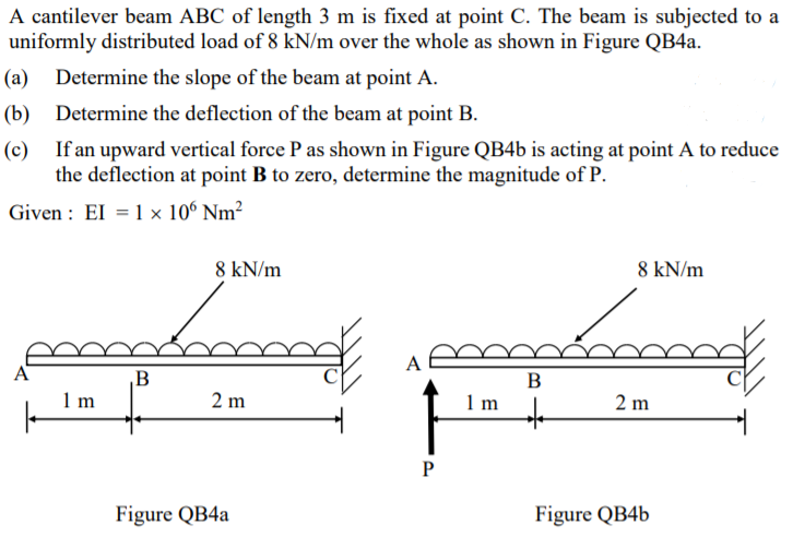 Solved A cantilever beam ABC of length 3 m is fixed at point | Chegg.com