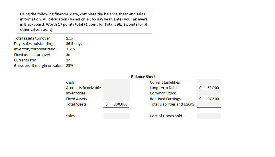 Solved Using the following financial data, complete the | Chegg.com