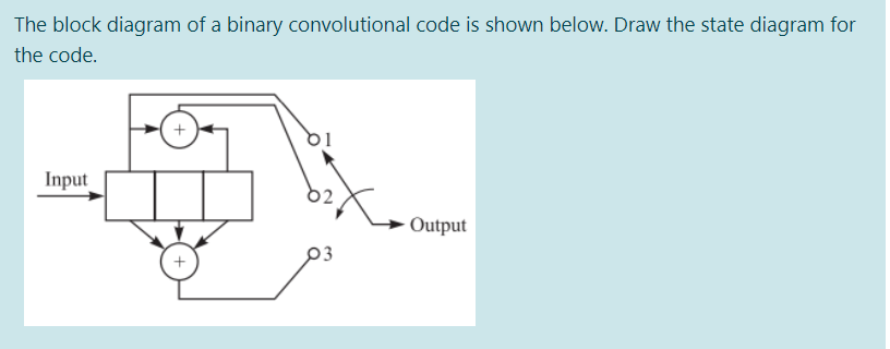 Solved The Block Diagram Of A Binary Convolutional Code Is 7993